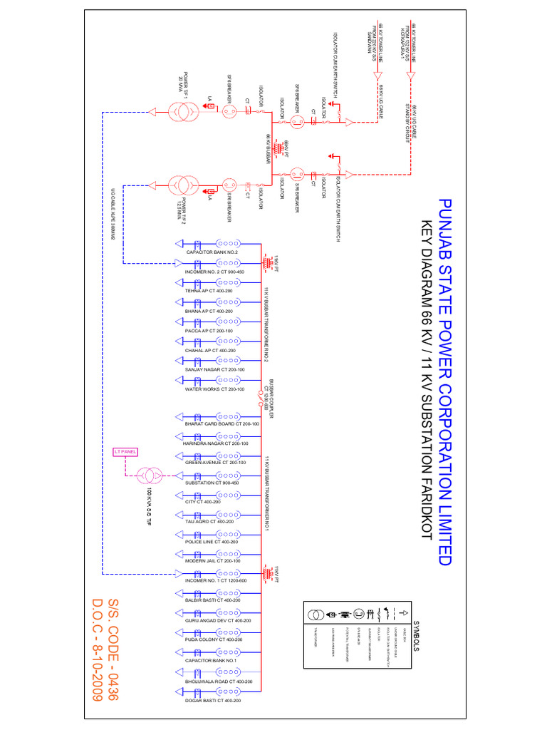 Key diagram fdk | PDF | Electrical Substation | Electric Power