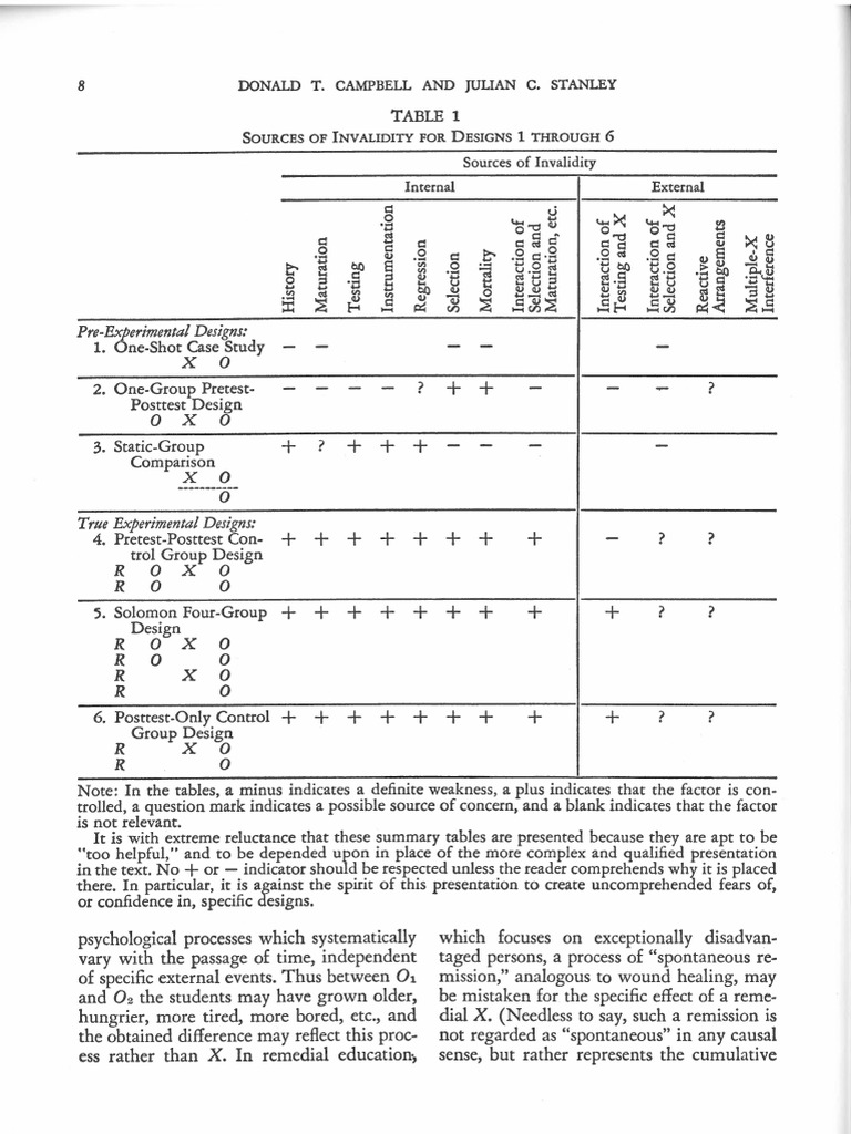Campbell & Stanley (1963) Charts | PDF | Cognition | Psychology