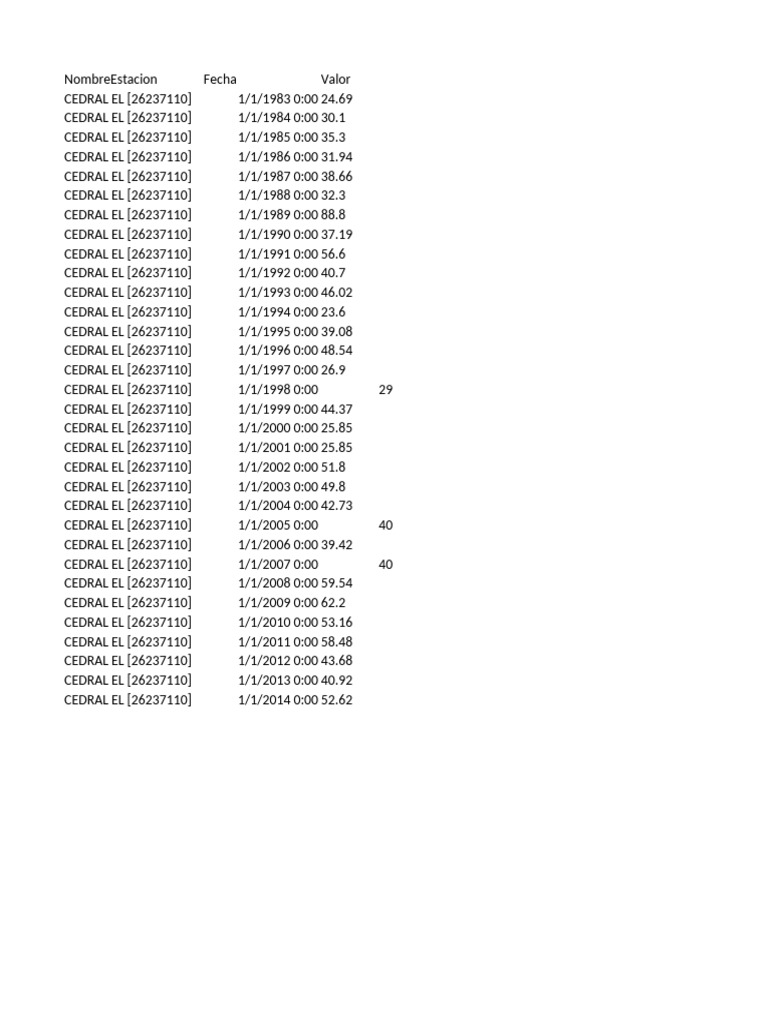 Caudal Maximo-Punto 3 | PDF