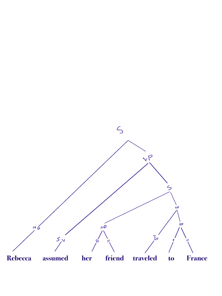 Syntactic Tree | PDF