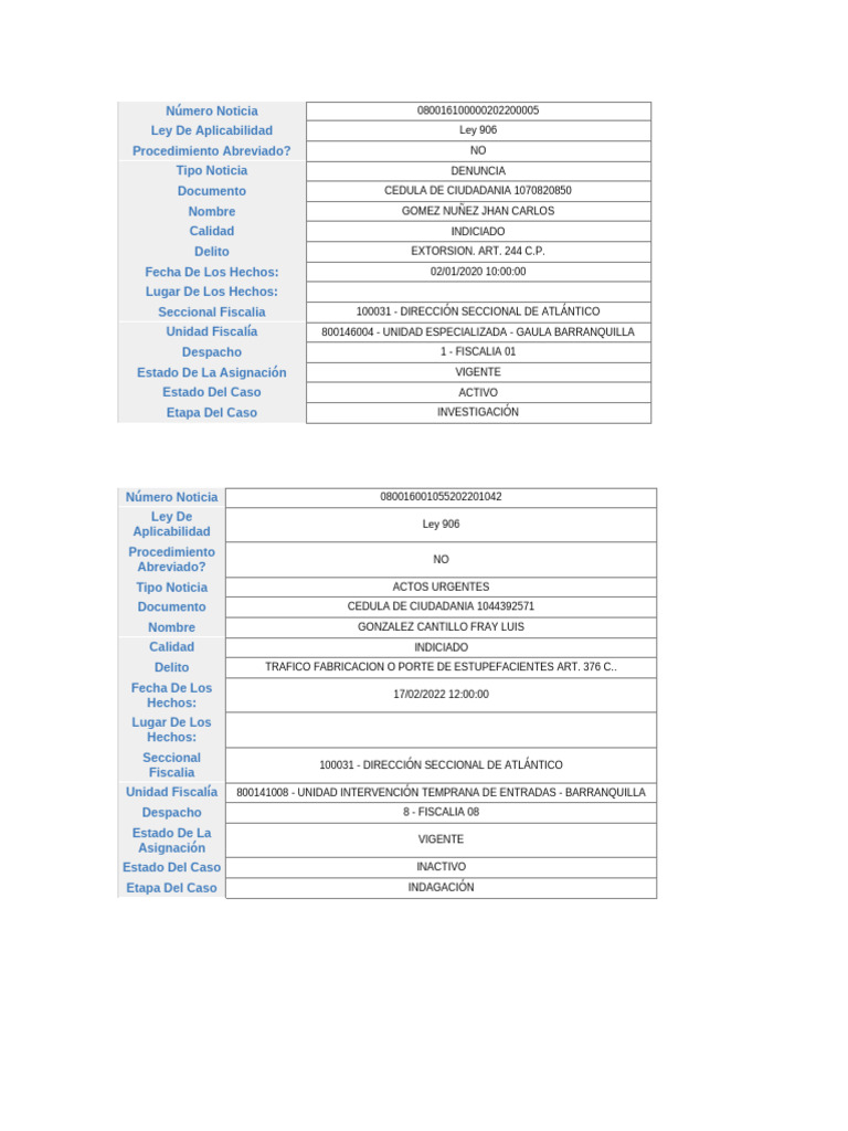 Consulta de SPOA por cédula de indiciados | PDF