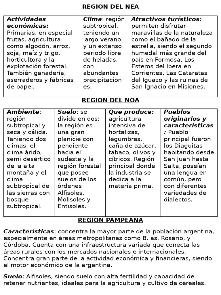 Region Del Nea | PDF | Ciencias de la Tierra