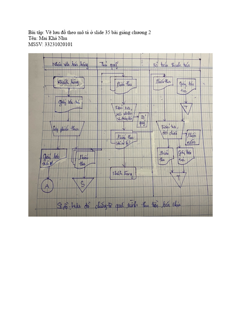 HTTTKT - Vẽ Lưu Đồ Theo Mô Tả Chương 2 | PDF
