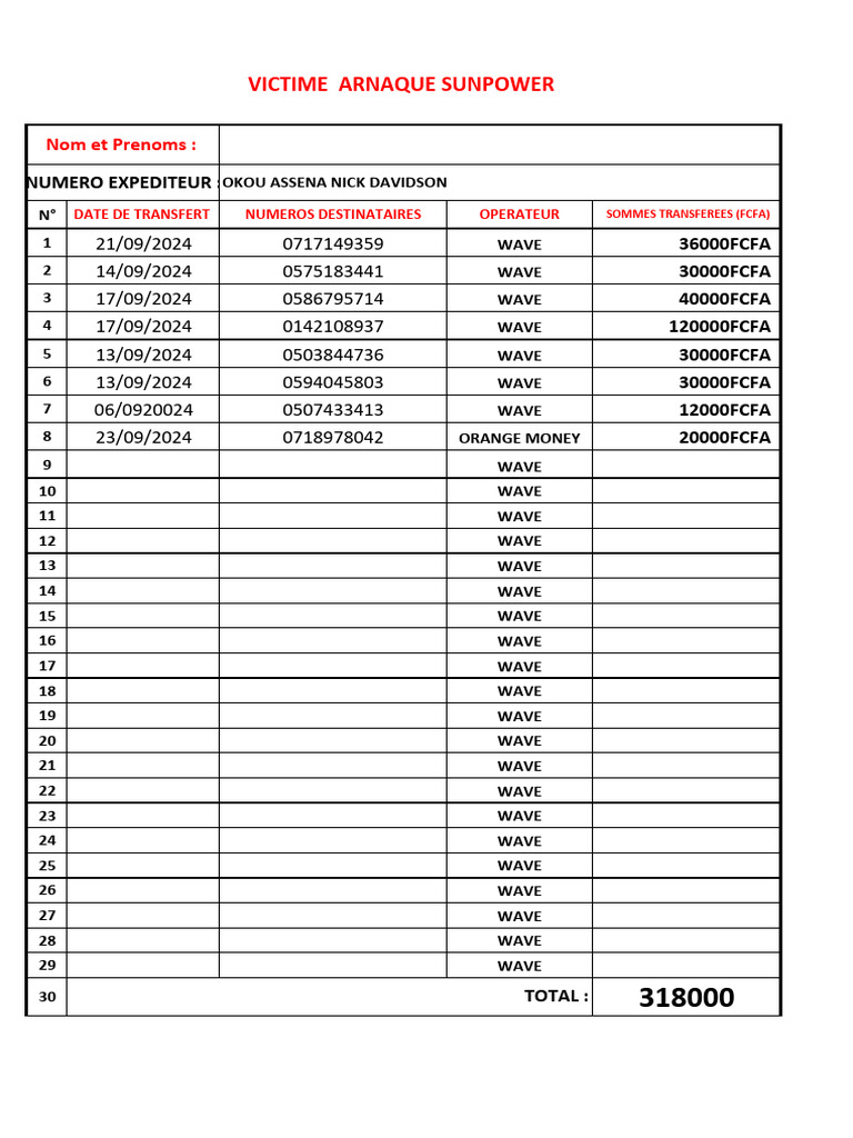 Okou Assena PDF | PDF