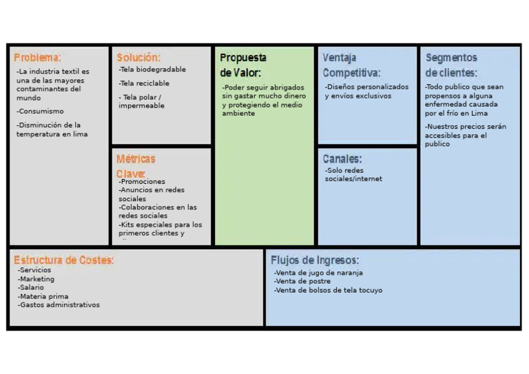 Lean Canvas | PDF