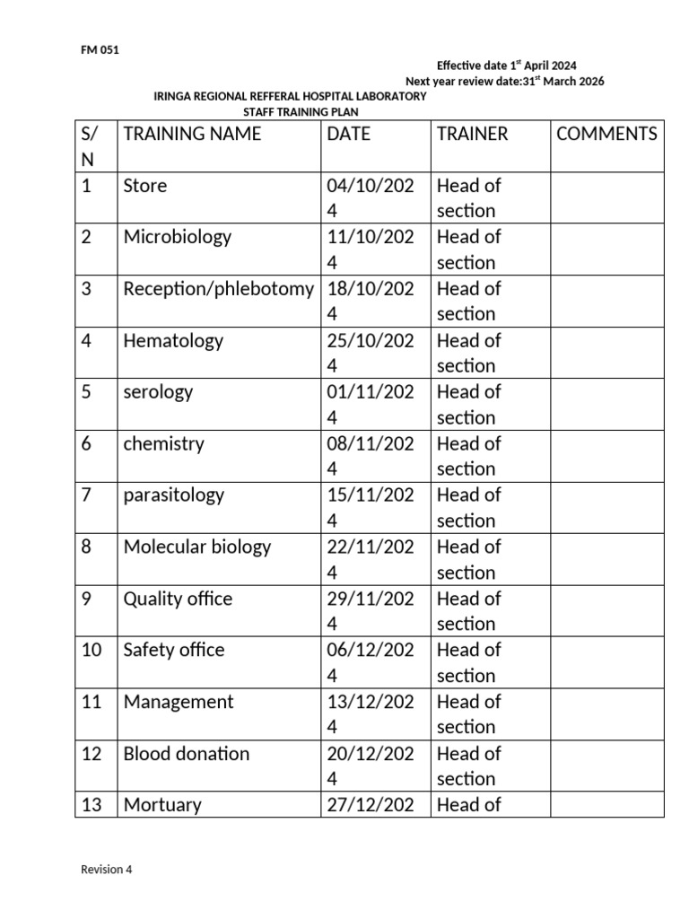 STAFF TRAINING PLAN | PDF | Clinical Pathology | Medicine