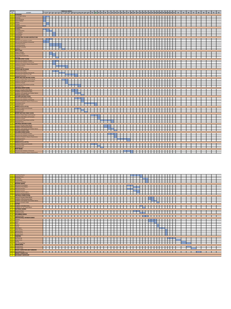 GROUP-1-WBS | PDF | Masonry | Wall