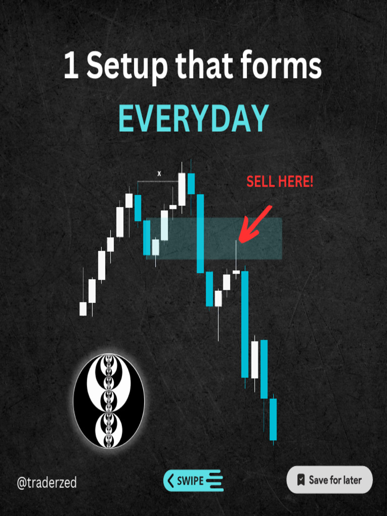 1 Setup That Happens Everyday by Trader Zed | PDF