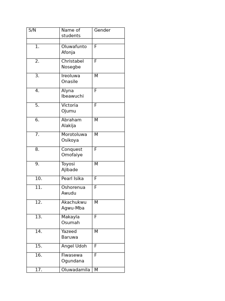 Ss2 Ruby Class List | PDF | Home & Garden | Science & Mathematics