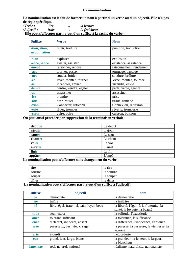 La Nominalisation | PDF | Linguistique | Morphologie linguistique