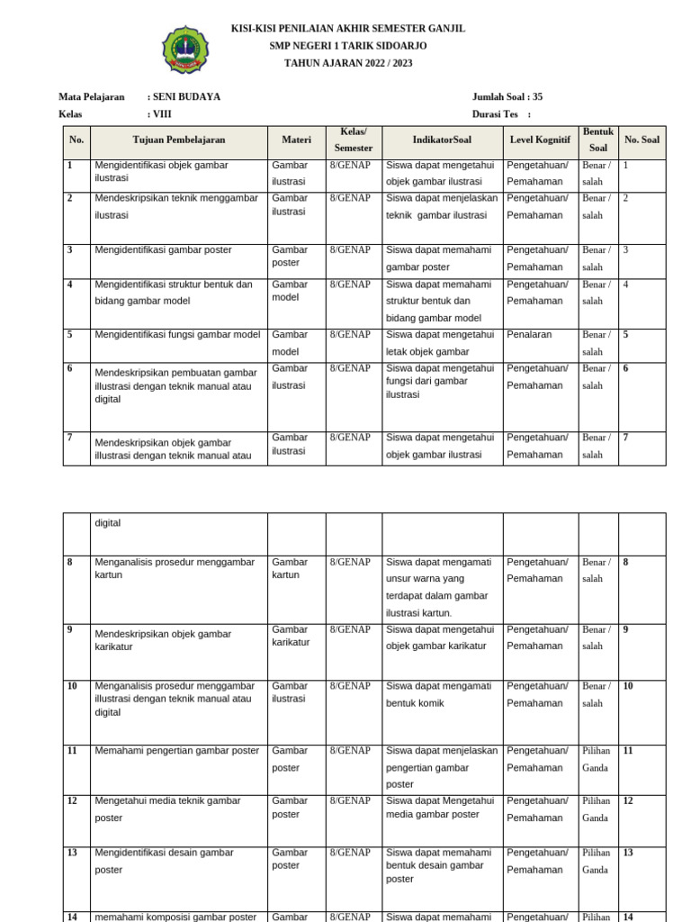 Format Kisi Kisi Pas Senbud Kls 8 | PDF