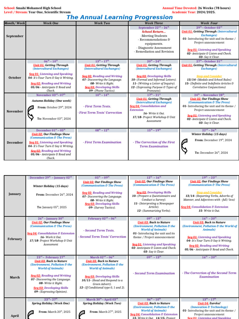 1 SC Annual Learning Progression | PDF | Linguistic Typology | Linguistic Morphology