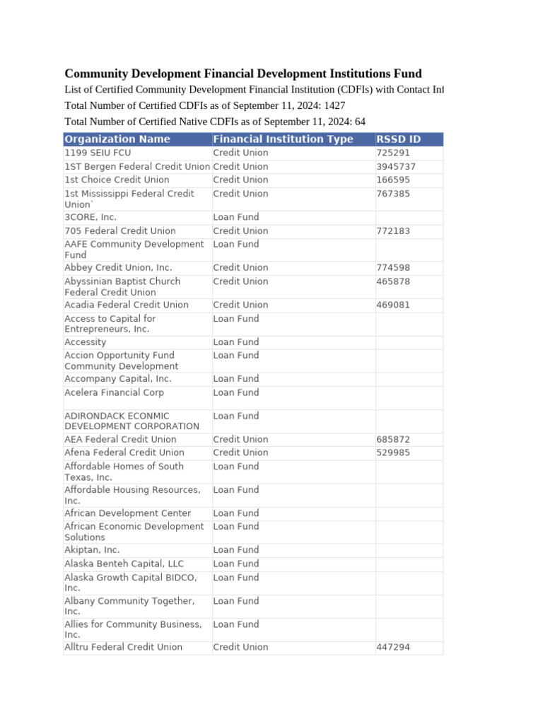 CDFI Cert List 09-11-2024 Final | PDF | Savings And Loan Association ...