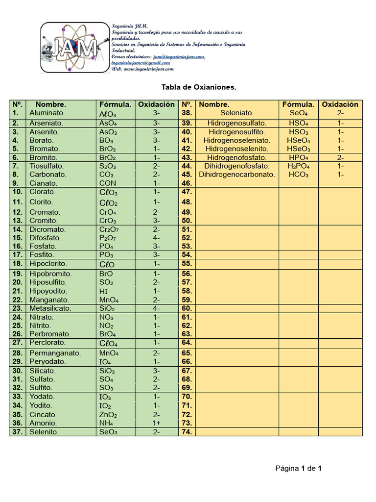 Tabla de Oxianiones Comunes | PDF | Estilo de vida