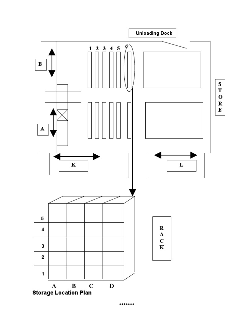 Storage Location Plan Overview | PDF