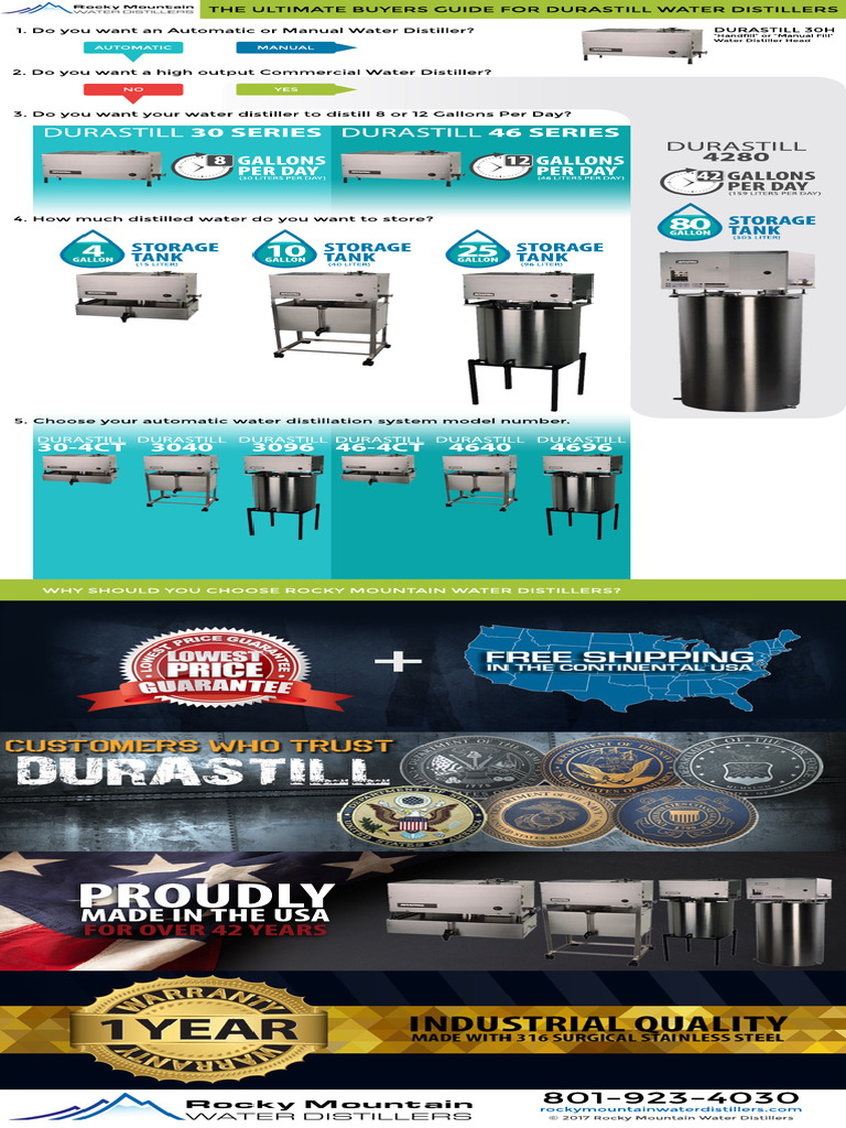 Durastill Water Distiller Guide | PDF