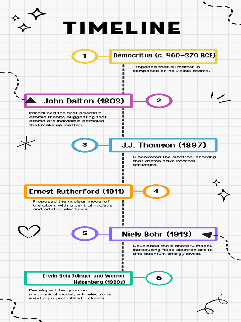 White Colorful Doodle History Timeline Infographic | PDF