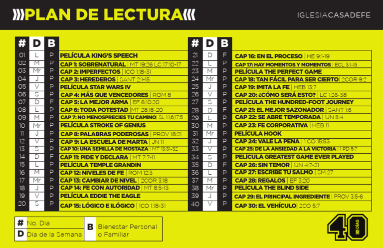 Plan de Lectura | PDF