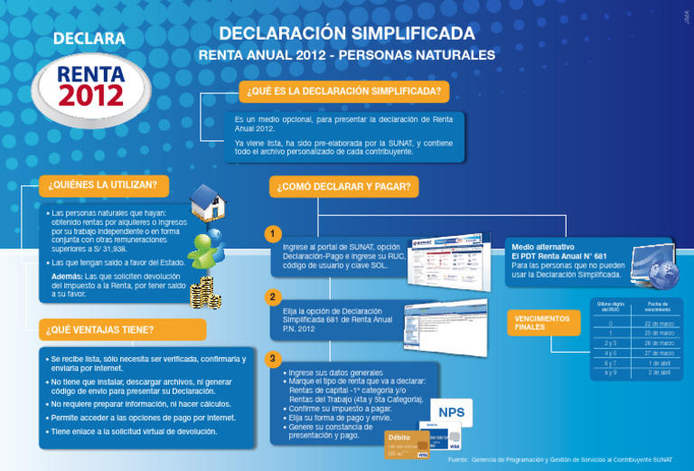 Info Simplificada | PDF | Informática
