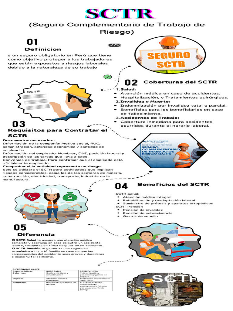 SCTR | PDF | Pensión