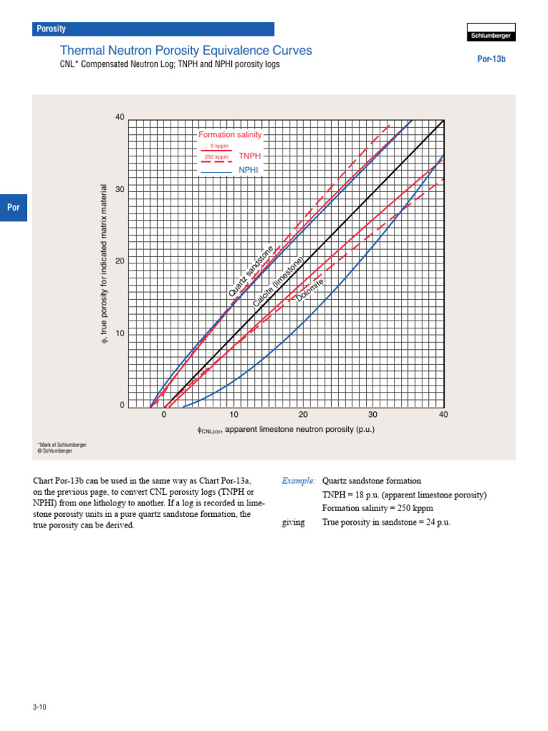 Density_sonic_neutron_log_Porosity_determination_from_Single_Method | PDF