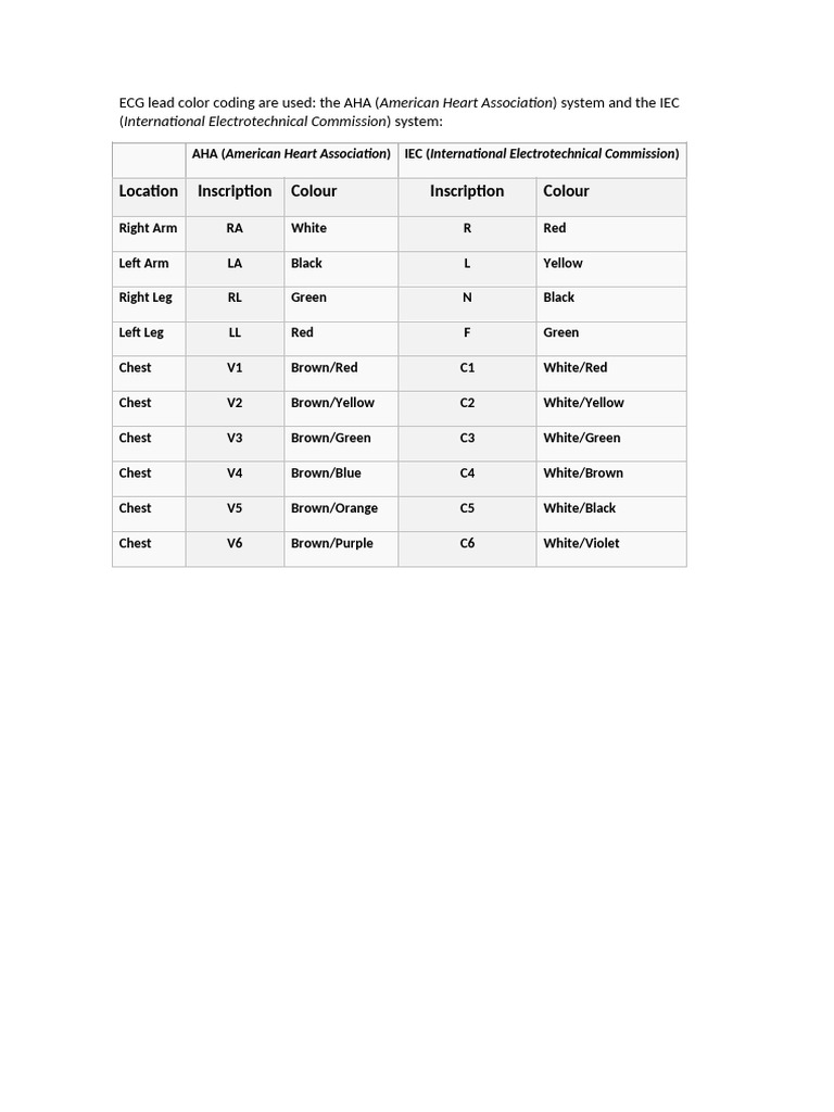 Código de colores ECG | PDF | Color | International Electrotechnical ...