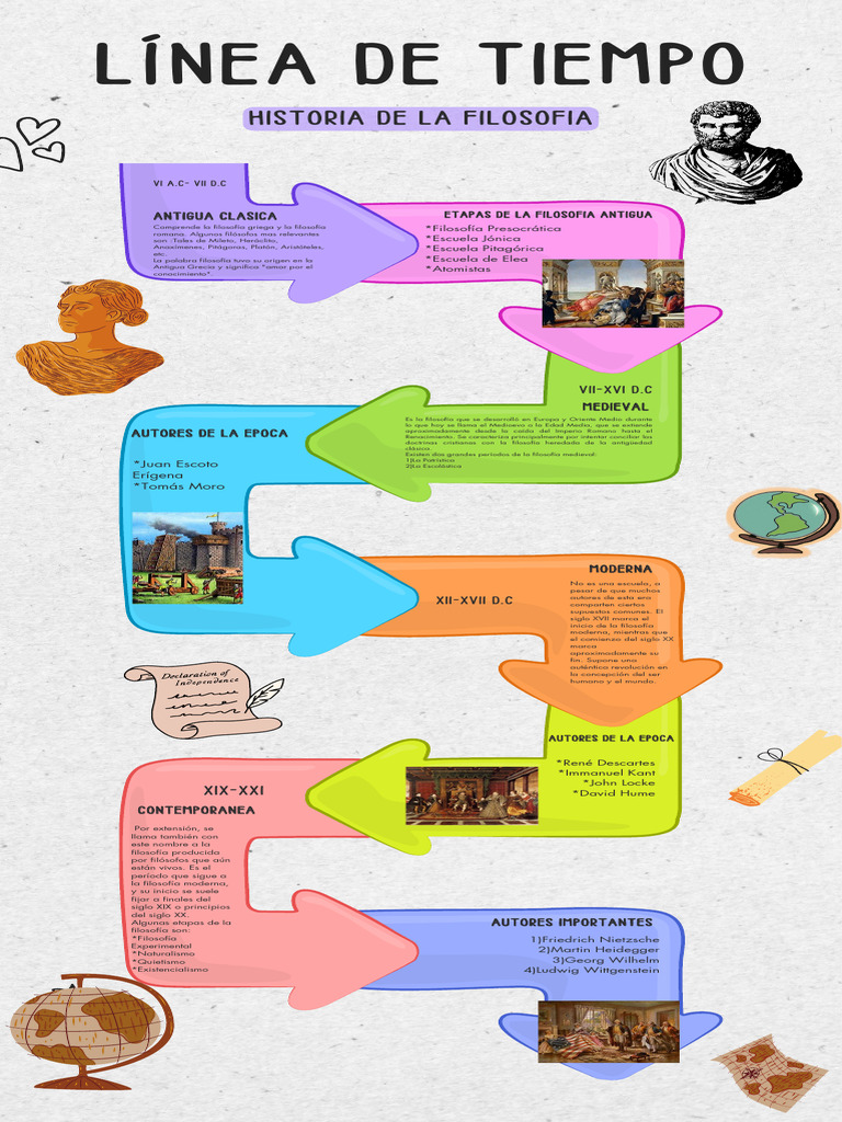 Infografía de Línea de Tiempo Cronología Doodle A Mano Multicolor | PDF | Filosofía griega ...