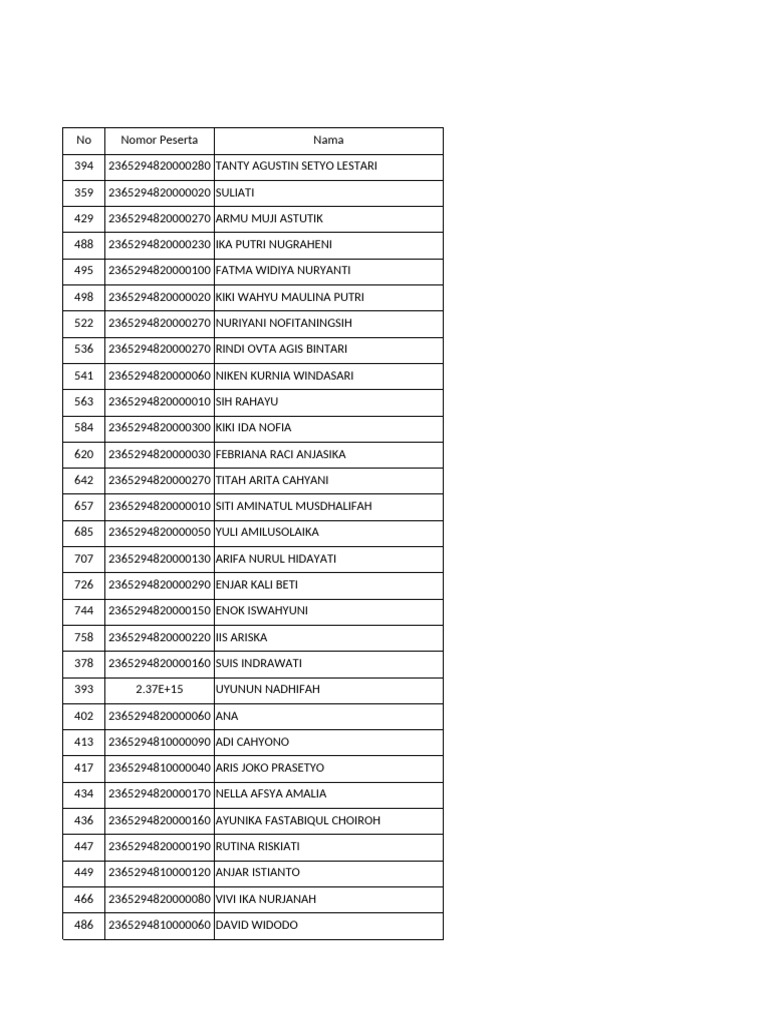 Data Peserta Orientasi PPPK 2023 | PDF