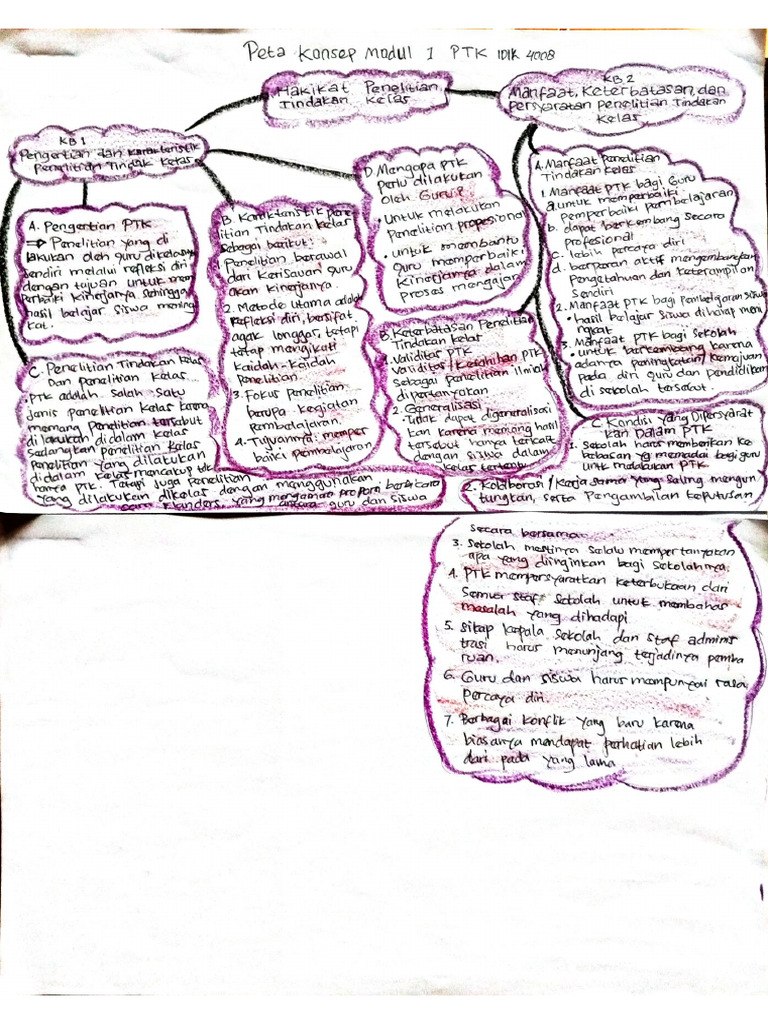 Peta Konsep PTK Modul 1 Dan 2 Nila Tiara Sari | PDF