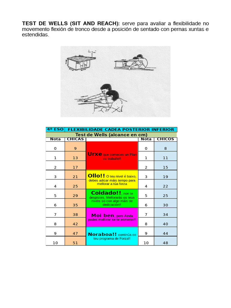 Test Wells 4º Eso | PDF
