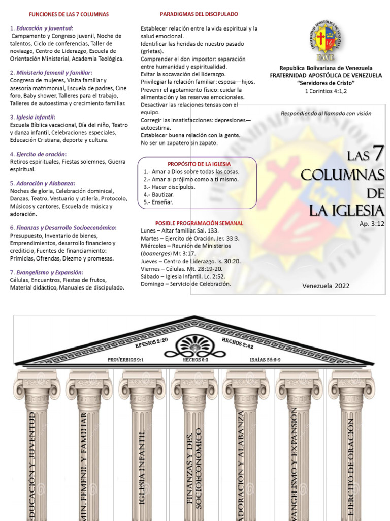 Triptico - Las 7 Columnas de La Iglesia. | PDF