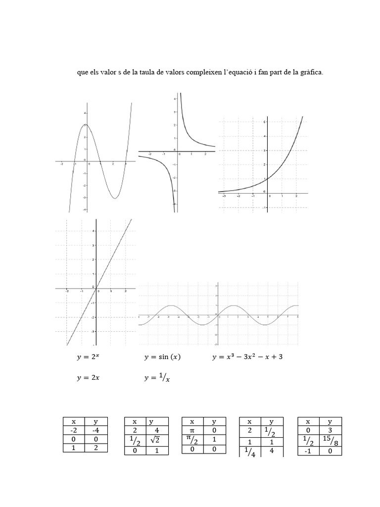 Representacions de Funcions | PDF