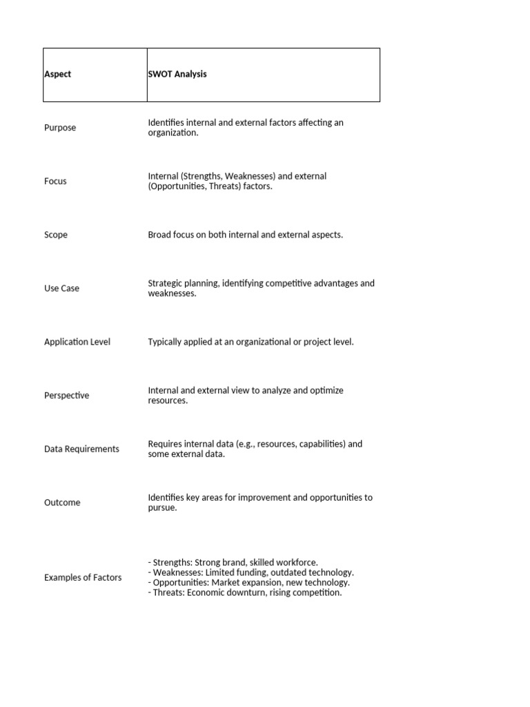 SWOT vs PESTEL Analysis Explained | PDF | Business