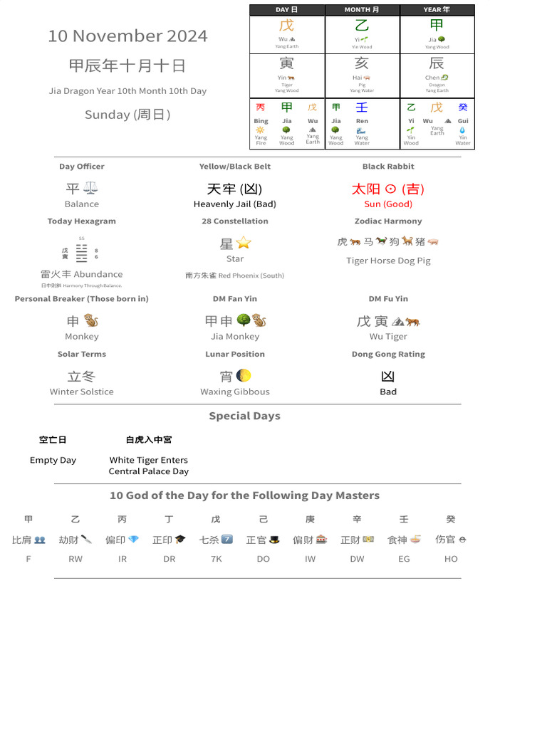 OMD Tong Shu Summary 20241110 | PDF
