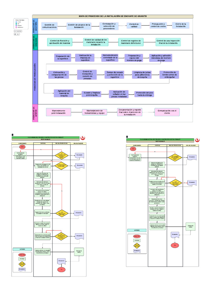 Mapa de Procesos - 3 | PDF