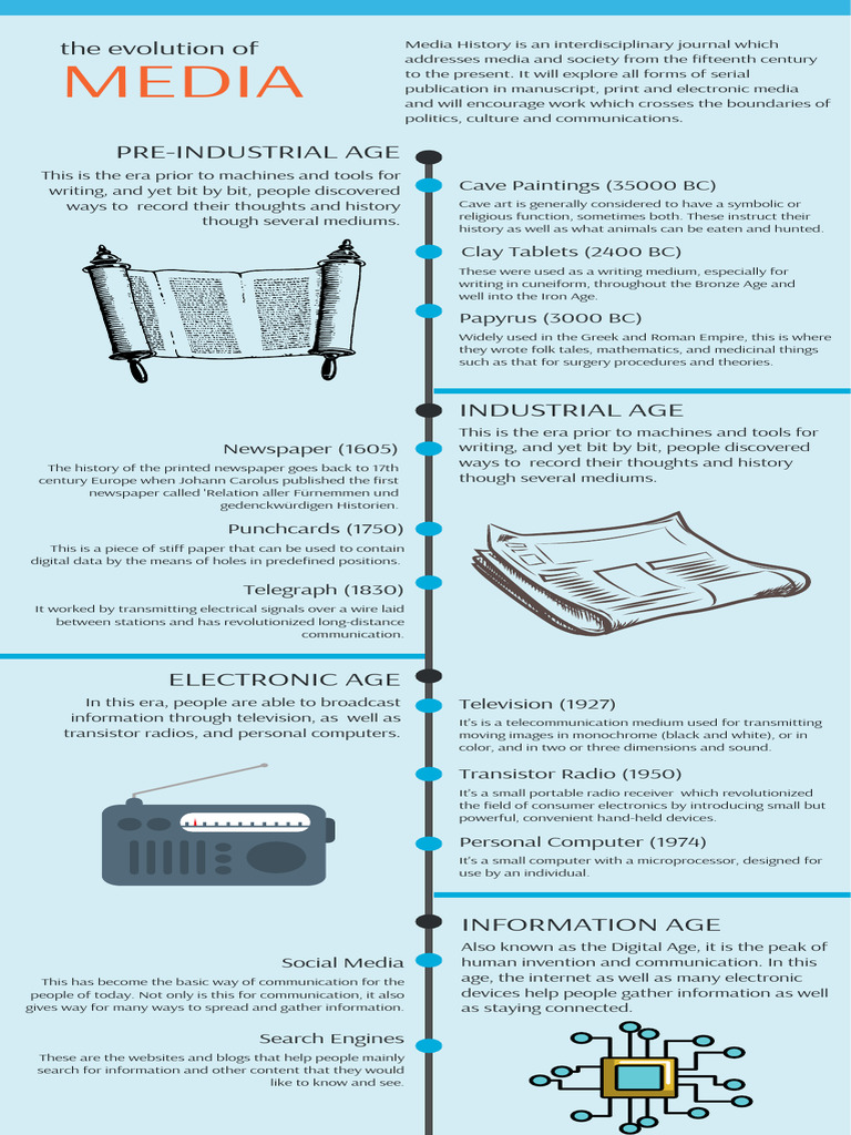 Media Evolution | PDF | Television | Radio