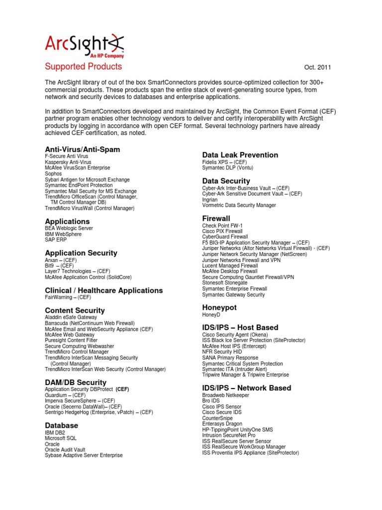 ArcSight Supported Products | PDF | Firewall (Computing) | Computer Network