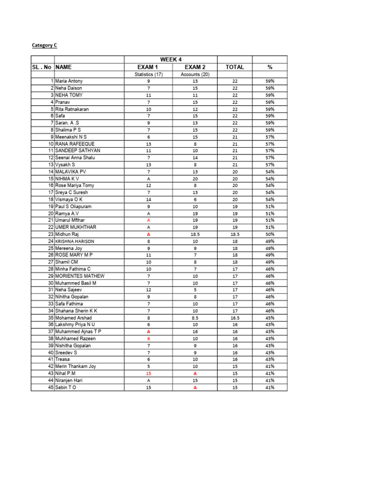 sl-no-name-exam-1-exam-2-total-week-4-category-c-pdf