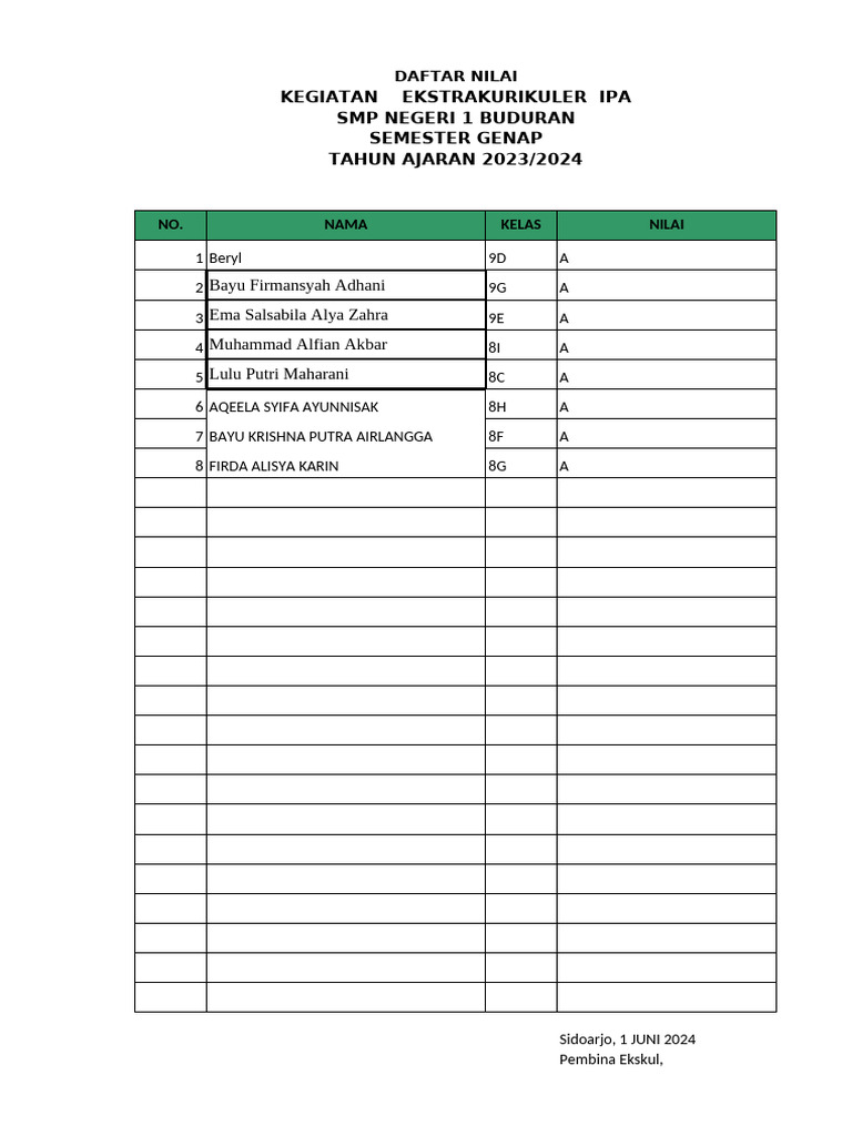 Daftar Nilai Ekskul Ipa Genap | PDF