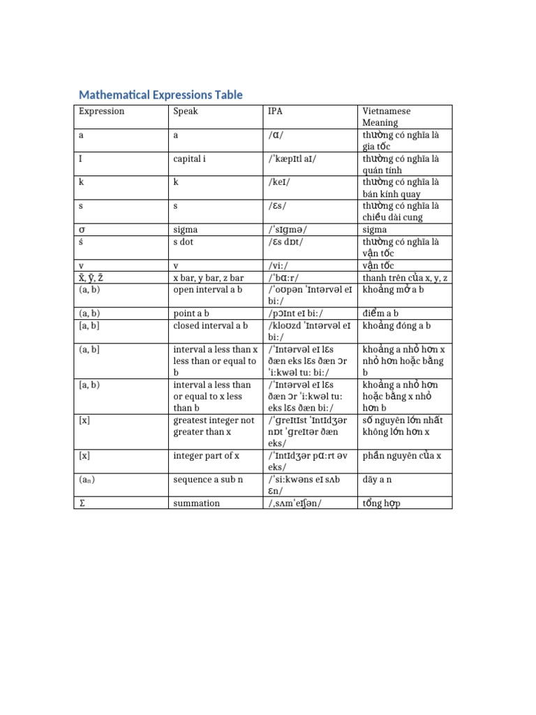 Mathematical Expressions Table | PDF