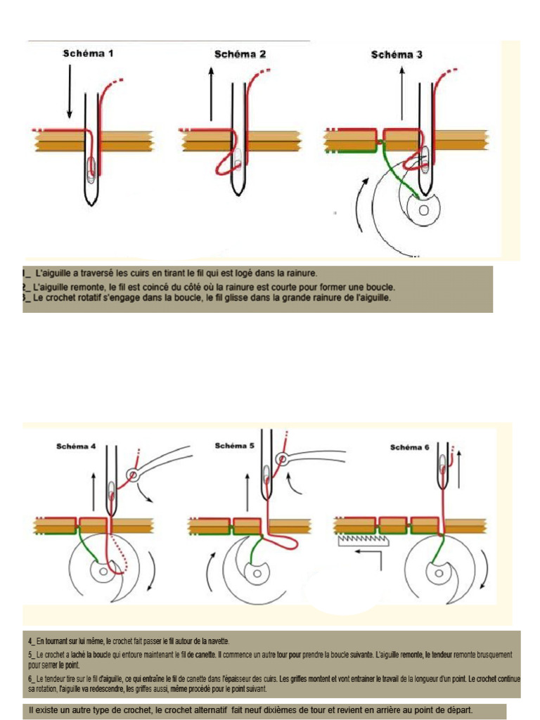 Demonstration Noeud Du Point Entre Crochet - Fil | PDF