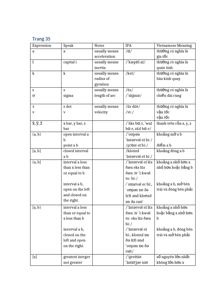 Mathematical Expressions Table 5 Columns | PDF