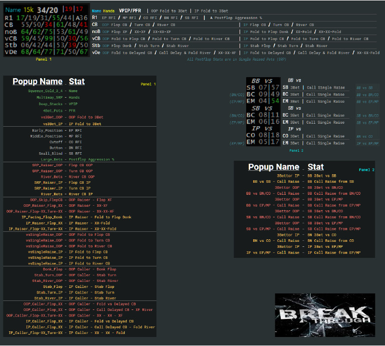 Breakthrough HUD Explained | PDF