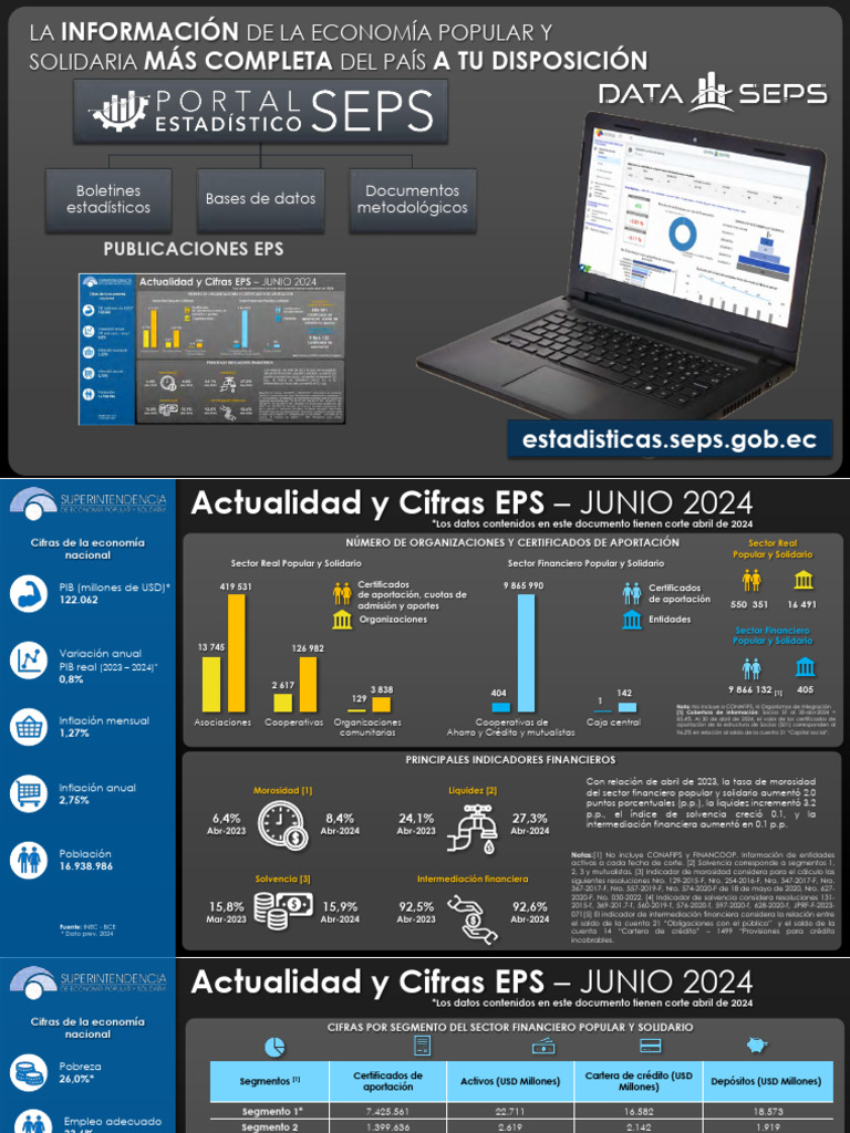 Actualidad y Cifras EPS Reducido Abr2024 | PDF | Ciencias económicas | Sector privado