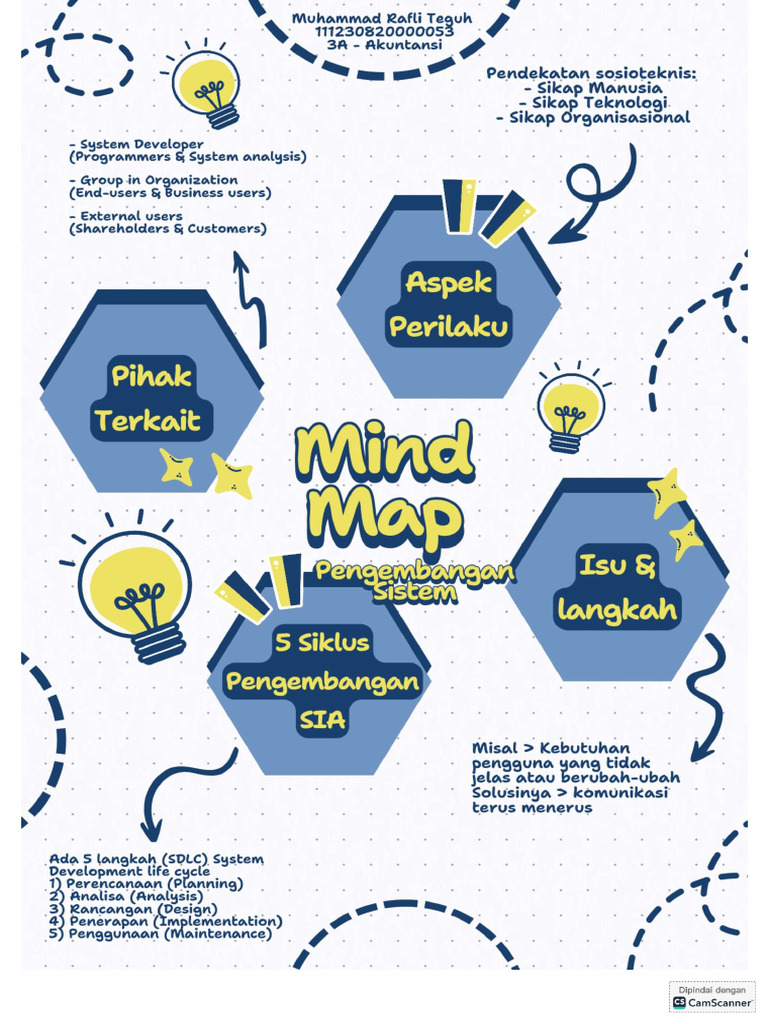 Mind Map (4) - 3A - Muhammad Rafli - 11230820000053 - SIA | PDF