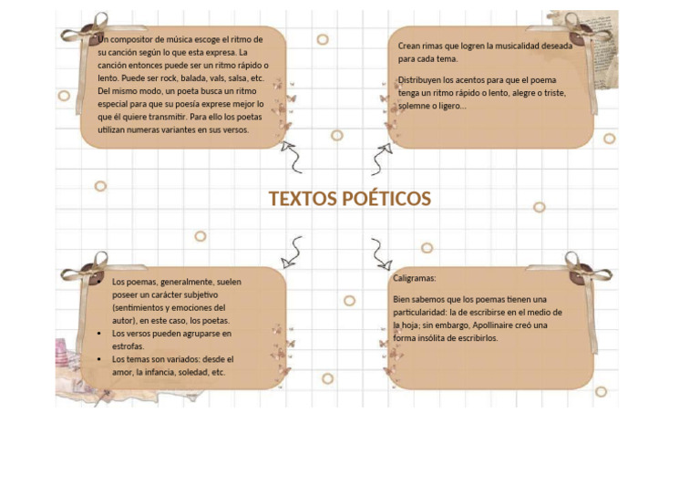 Textos Poéticos | PDF