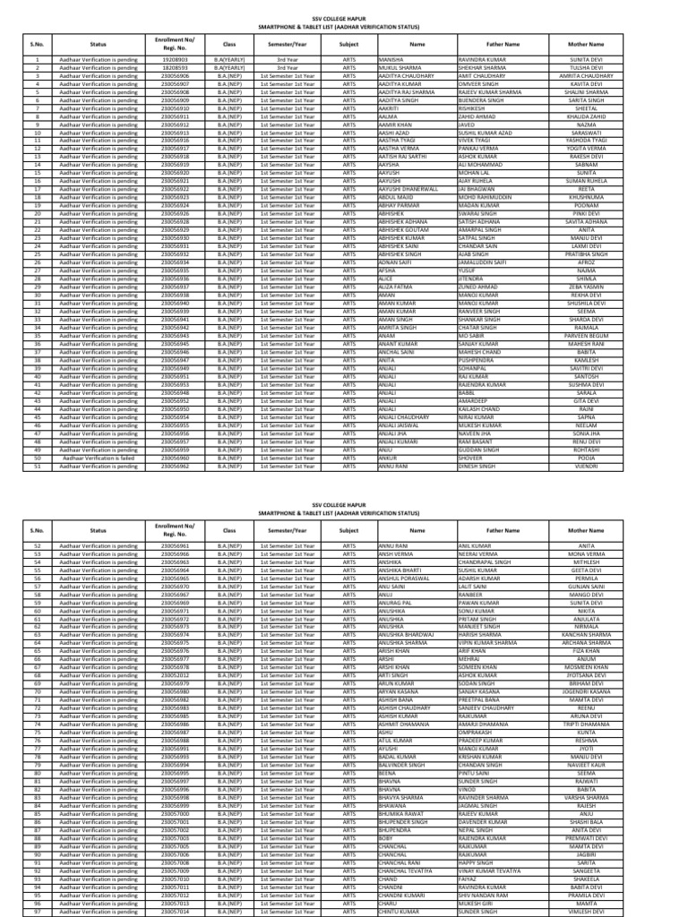 Aadhaar Verification Status Report | PDF | Access Control | Government ...