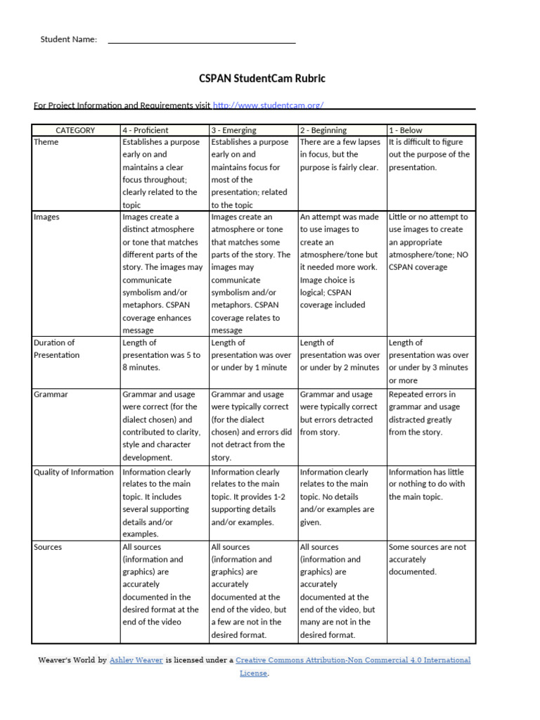Student Cam Rubric - Editable | PDF | Grammar | Human Communication