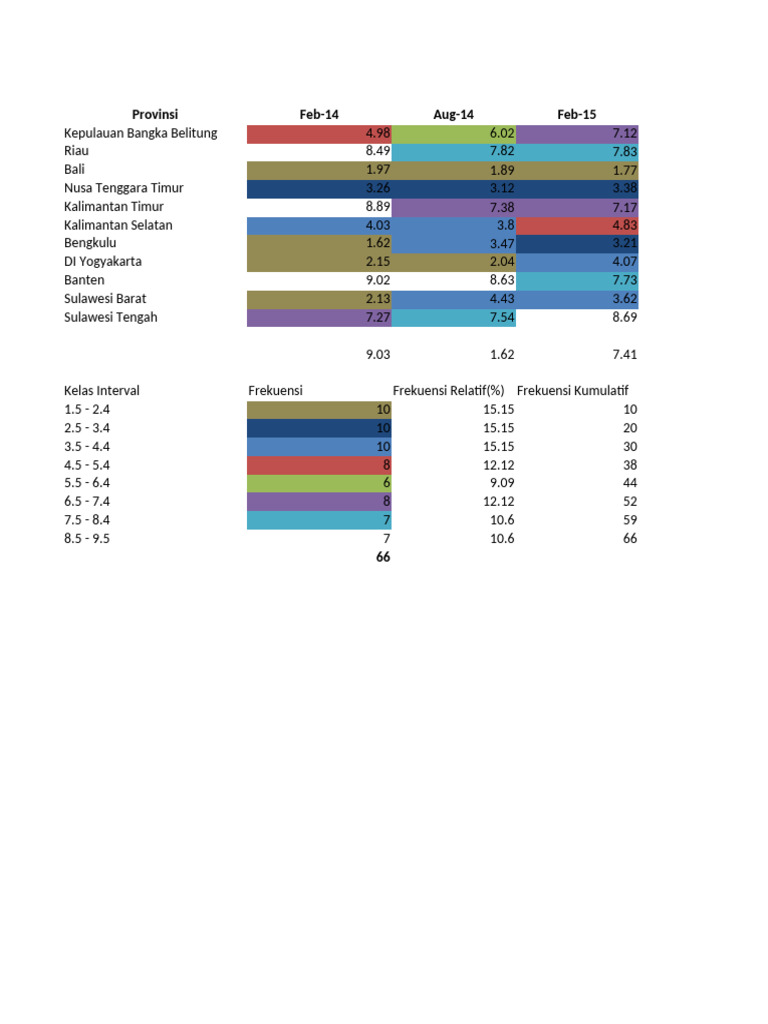 Tabel Distribusi Frekuensi | PDF