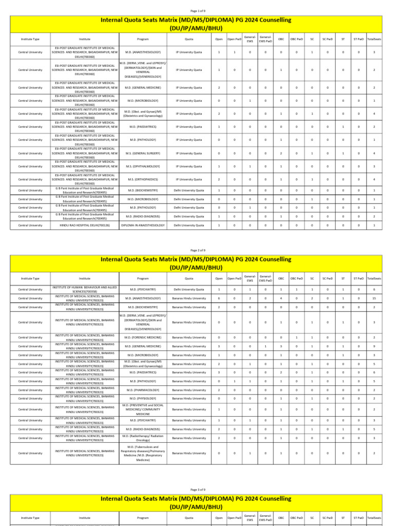 Internal Quota Seats Matrix (MD/MS/DIPLOMA) PG 2024 Counselling (DU/IP/AMU/BHU) | PDF | Doctor ...